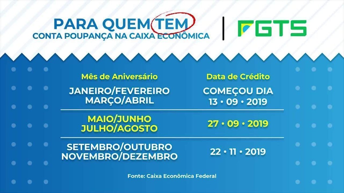 Saque Do Fgts Veja Quando Você Pode Sacar E Confira Dicas De Como