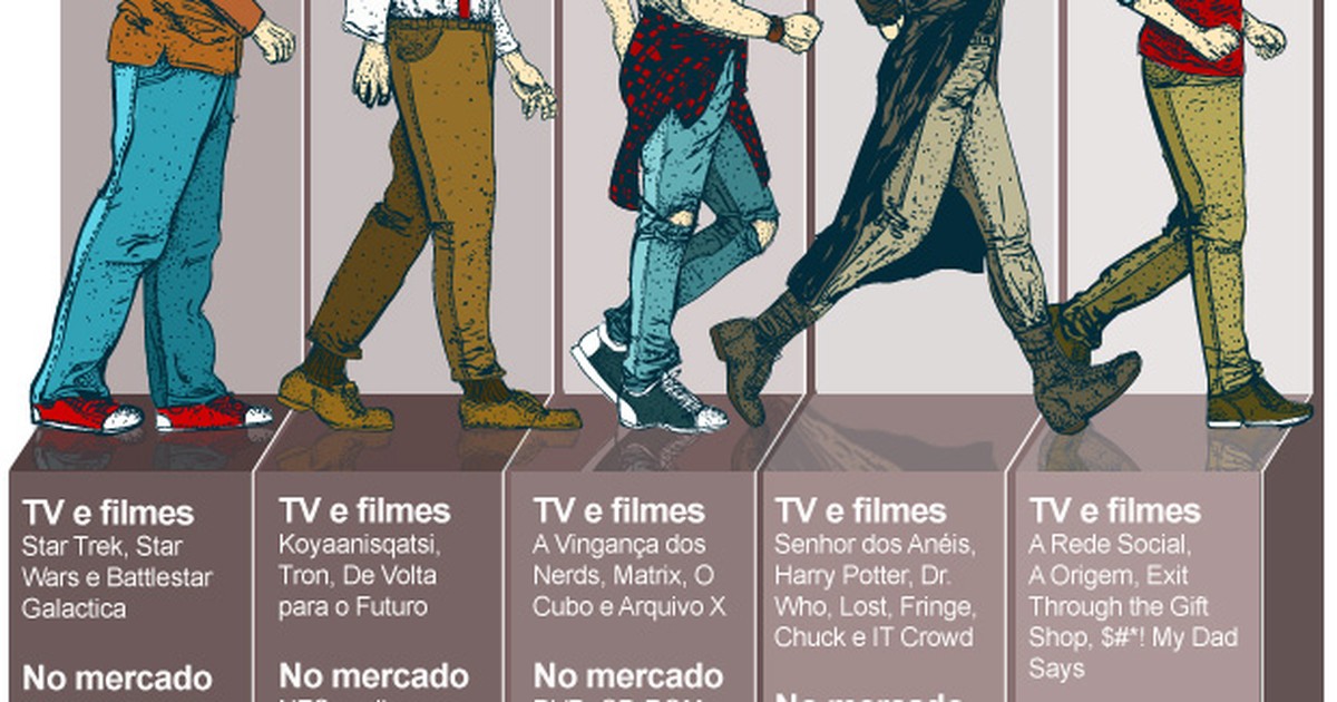 G1 - Nerds transformam opiniões e viram os novos 'queridinhos' da ...