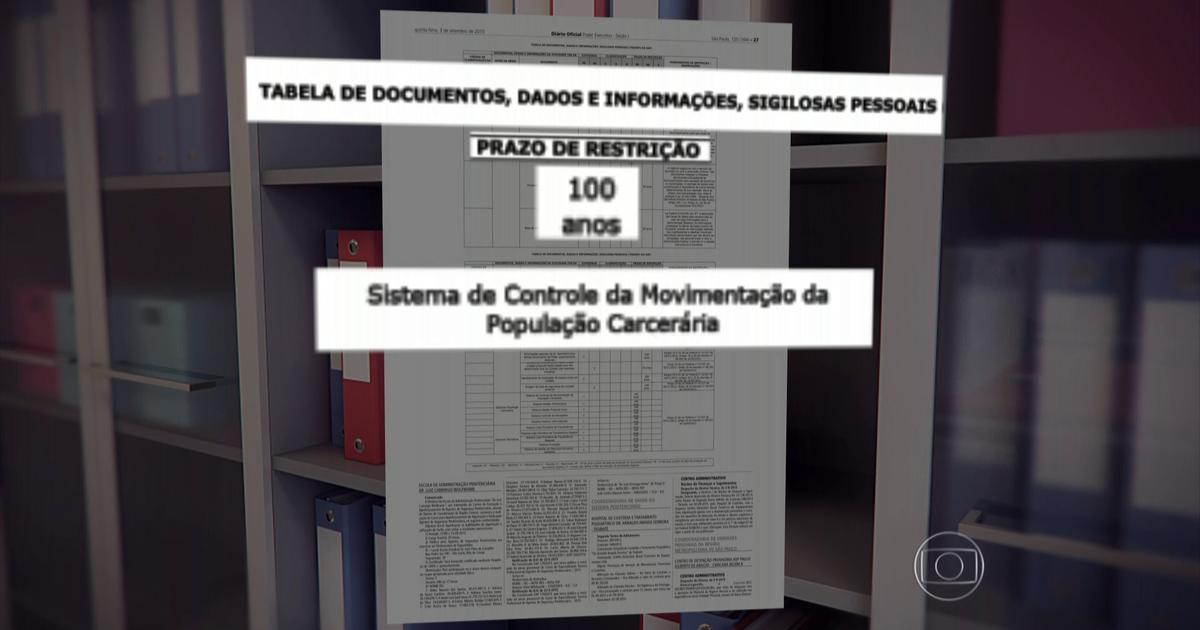 G1 - Governo de SP impõe sigilo de 100 anos em documentos sobre ...