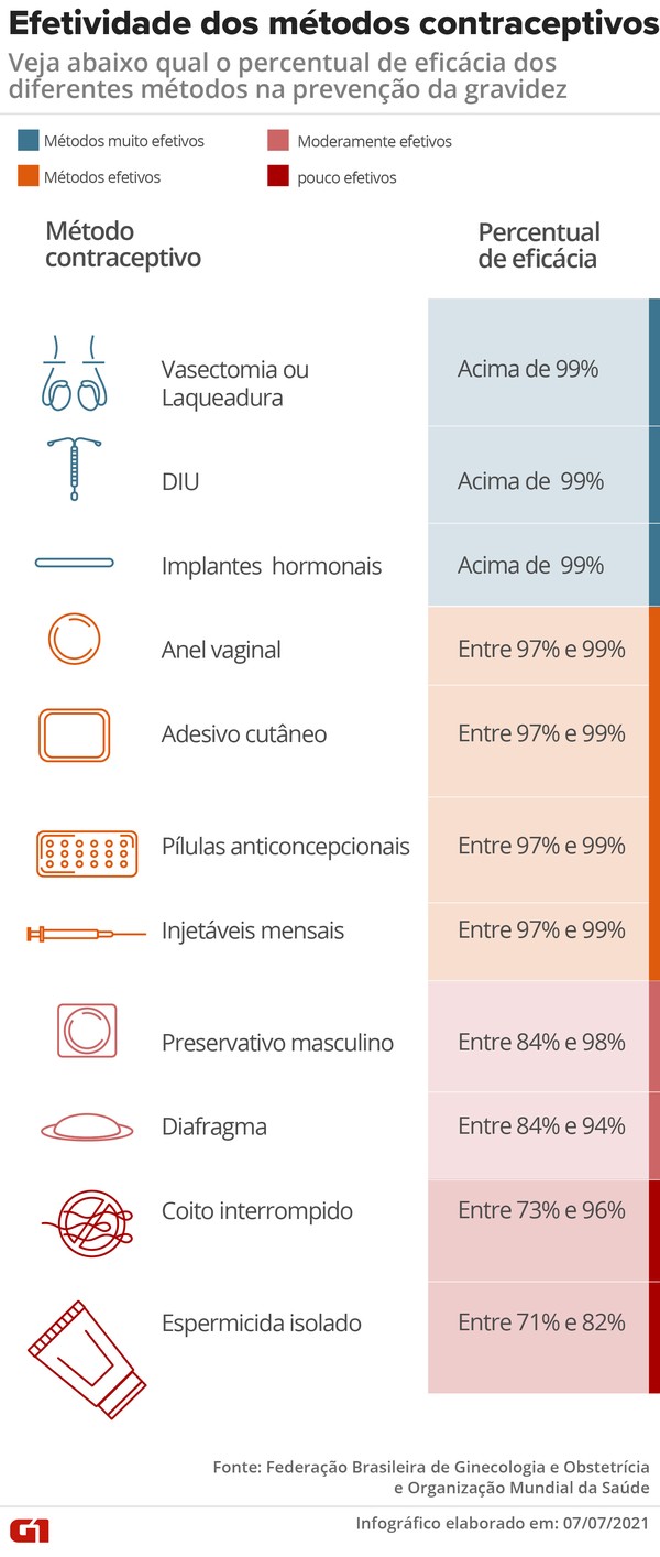 Gravidez com DIU? Entenda por que foto de bebê com dispositivo na mão ...
