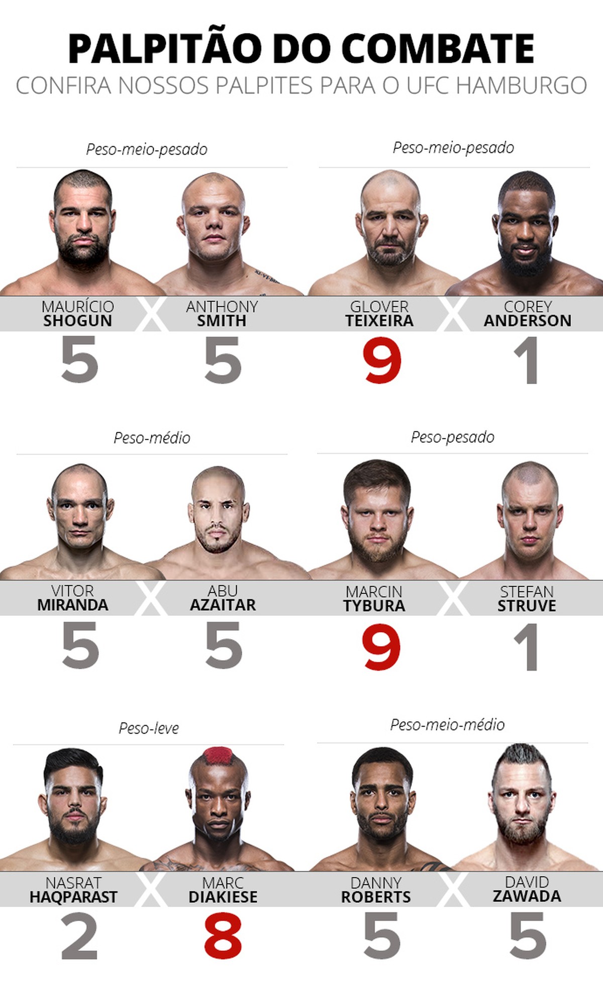 Palpitão do Combate: luta entre Shogun e Anthony Smith não tem favorito ...