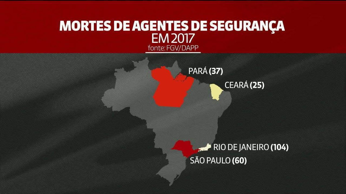 Número De Mortes De Policiais E Mortes De Civis Em Intervenção Policial