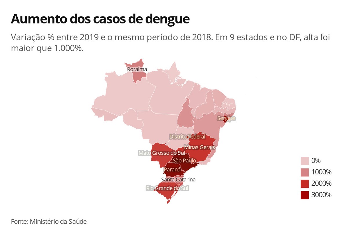 Casos De Dengue Aumentam Sete Vezes No Brasil Em 2019 Bem Estar G1