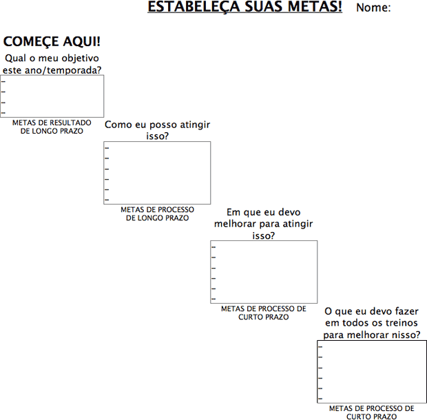 Aprenda a estabelecer suas metas - eu atleta | globoesporte.com