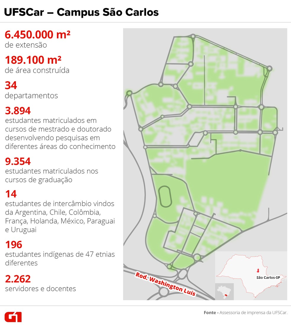 Referência em pesquisas, UFSCar completa 50 anos com mais de 33 mil ...