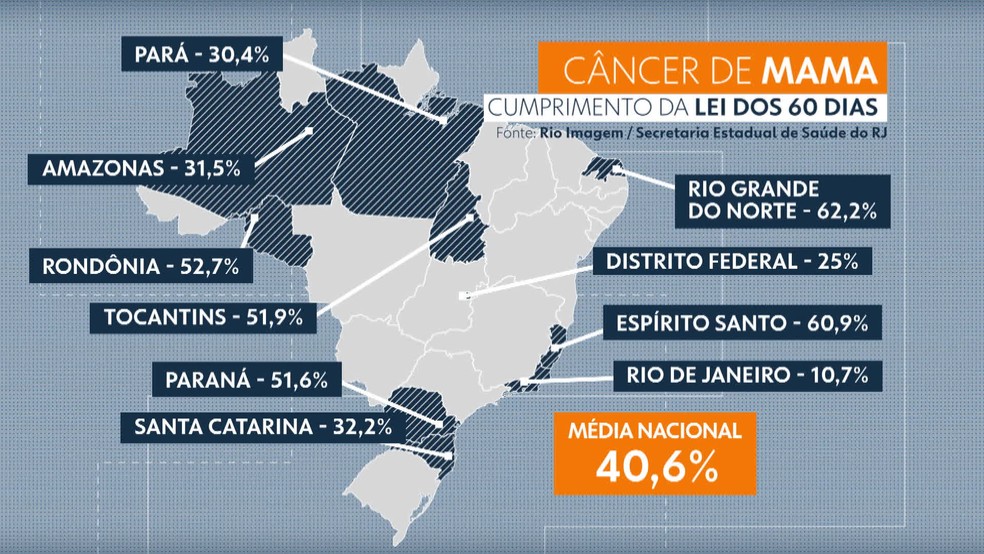 RJ é o estado com maior demora no tratamento do câncer de mama, aponta ...