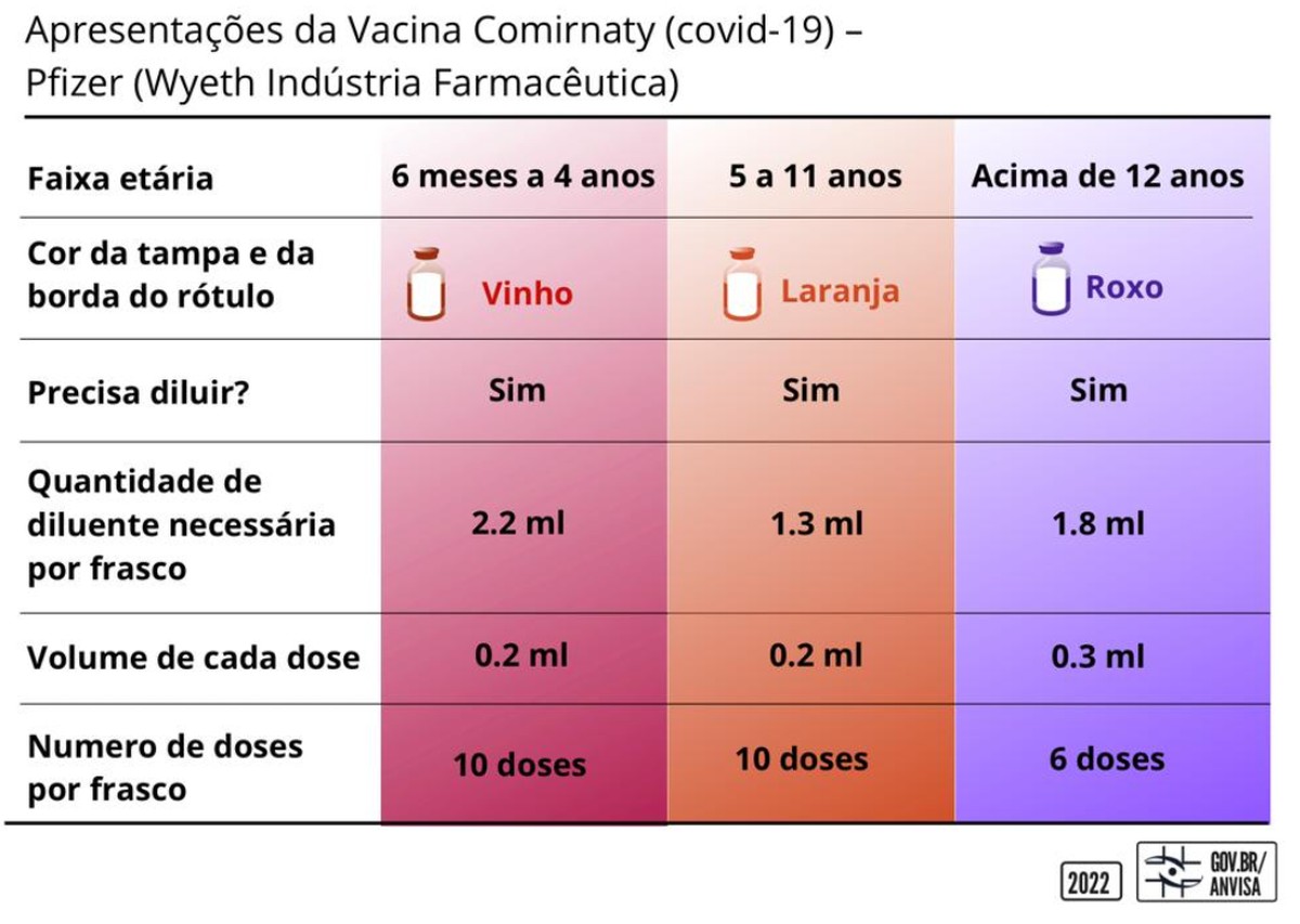 Pfizer para bebês: Campinas tem 36.592 crianças para receber vacina ...