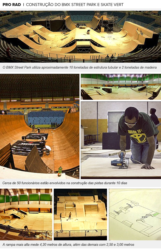 Show vai começar: Pro Rad reúne nata dos esportes radicais em SP ...