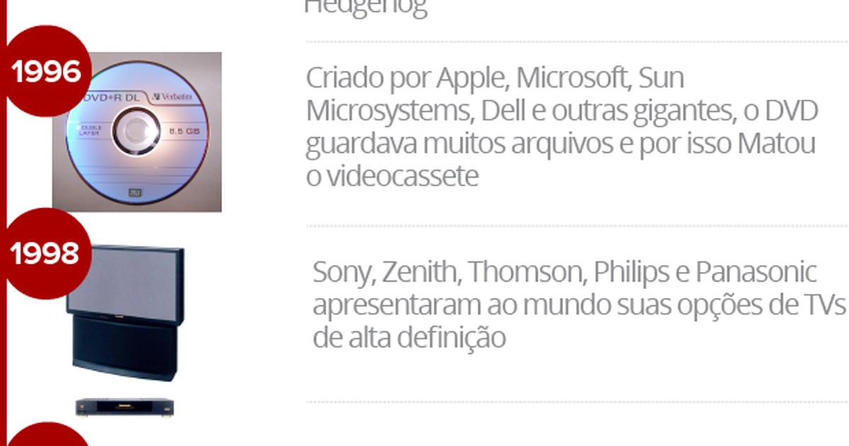 G1 - CES: veja 10 tecnologias históricas que estrearam na feira de ...