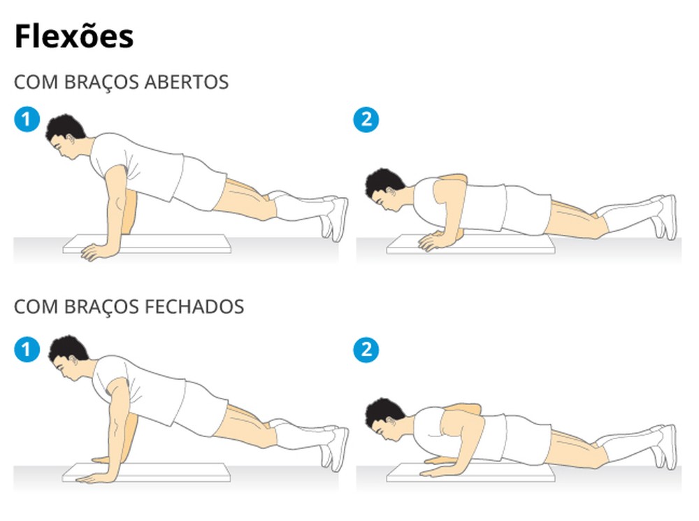 BEM-ESTAR: OS 3 MELHORES EXERCÍCIOS PARA TONIFICAR OS BRAÇOS DEPOIS DOS ...
