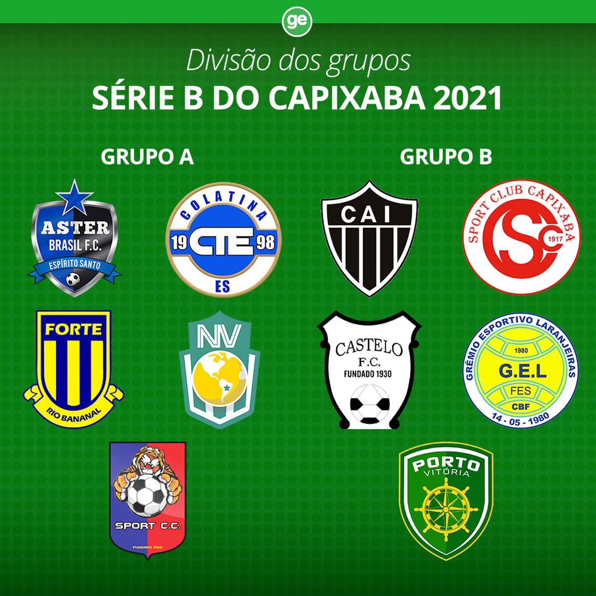 Fes Sorteia Grupos E Divulga A Tabela Oficial Da Série B Do Campeonato