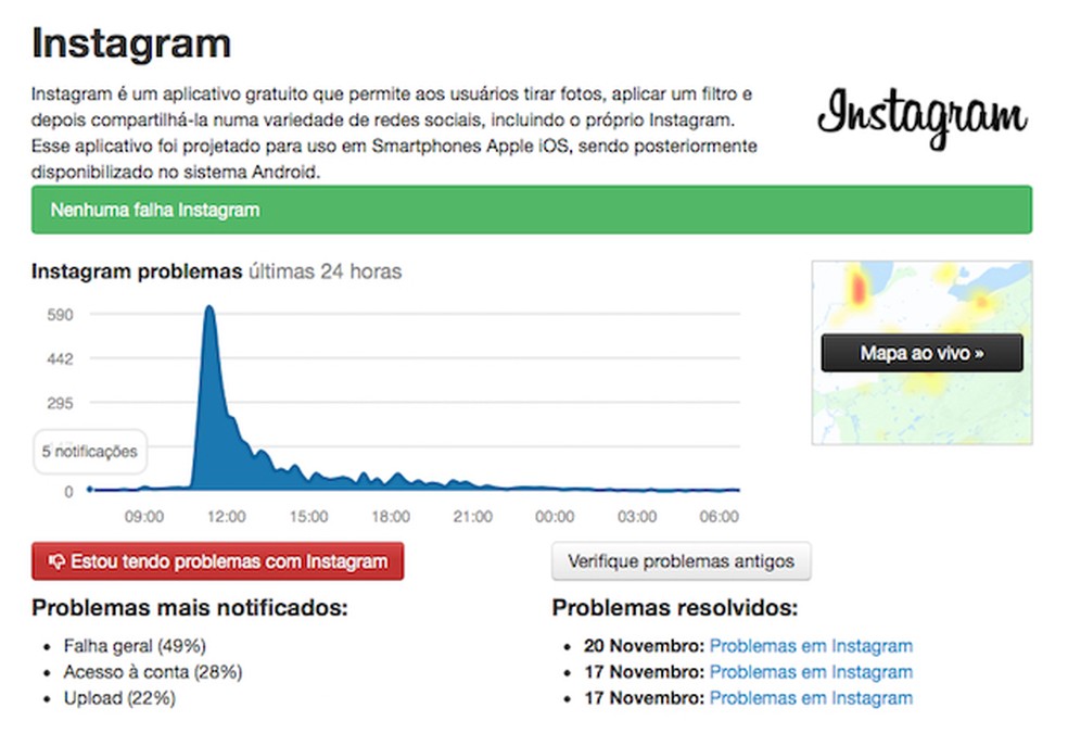 Downdetector: como saber se um site está fora do ar | Blog do Ronaldo ...