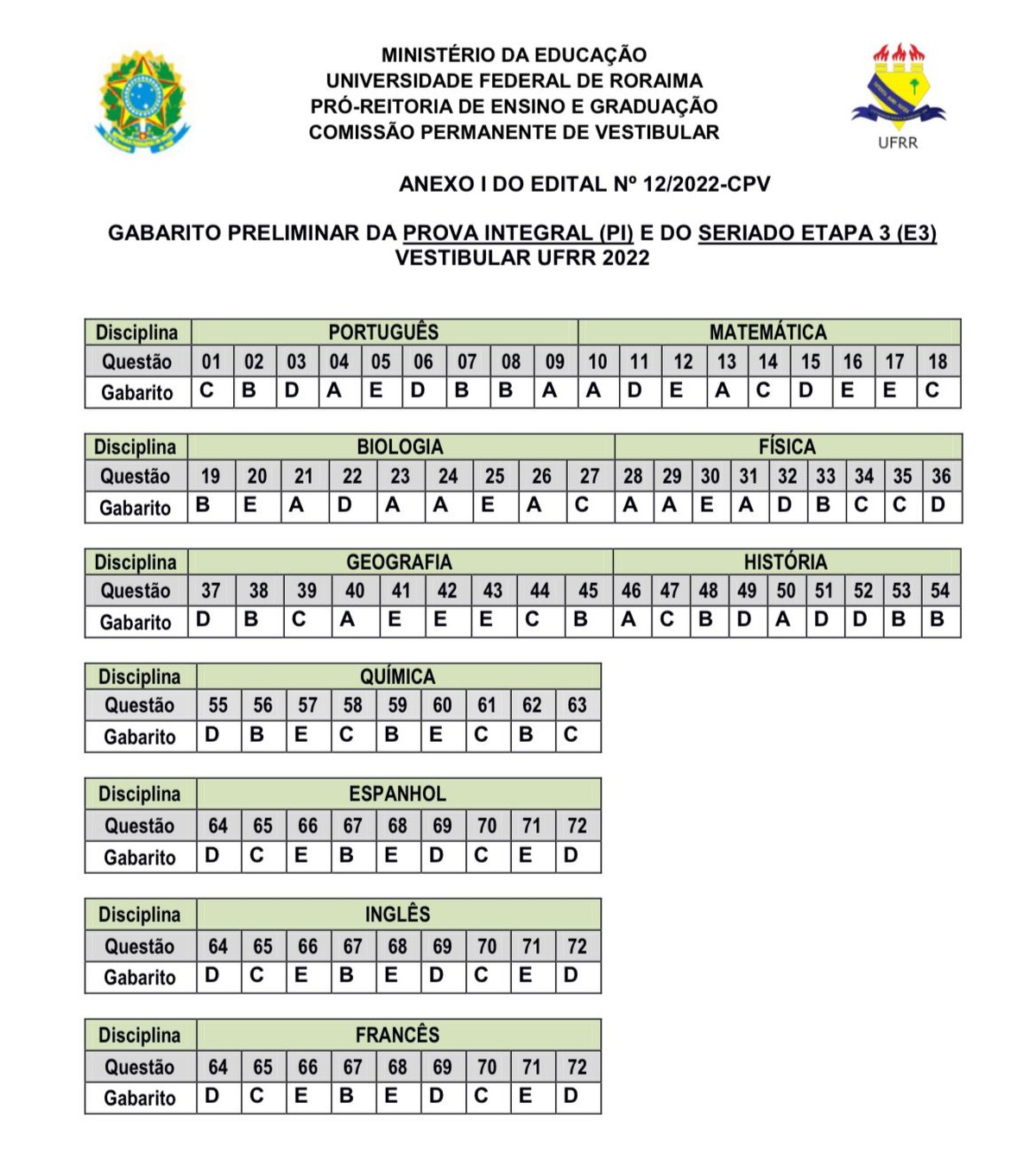 UFRR divulga gabarito preliminar e caderno de prova do Vestibular 2022 | Roraima | G1