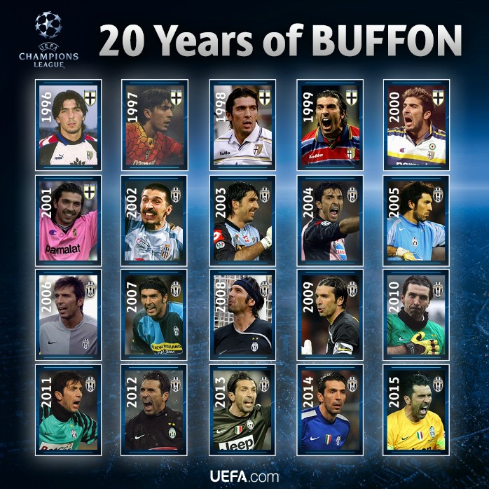 Buffon completa 20 anos de carreira e lembra conselho de pai para virar ...