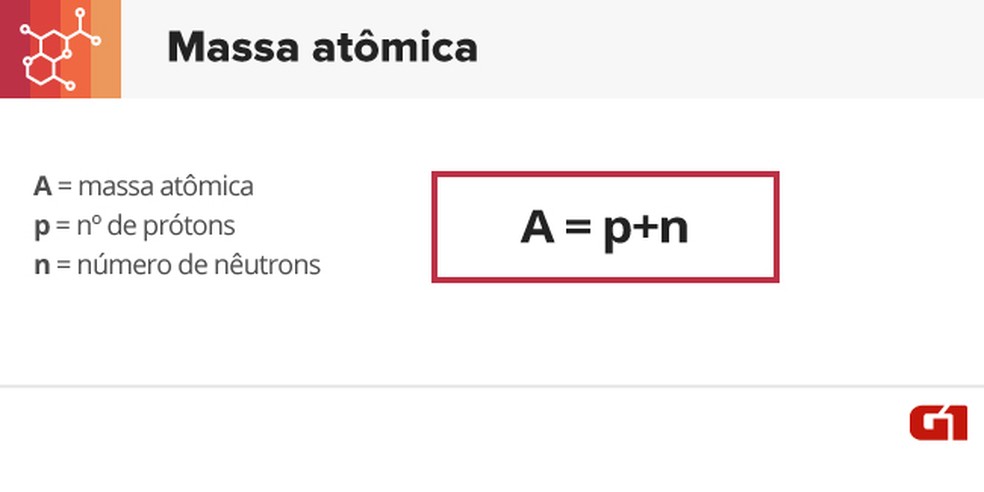 Enem 2017: revise 11 fórmulas para as questões de química | Enem 2017 | G1