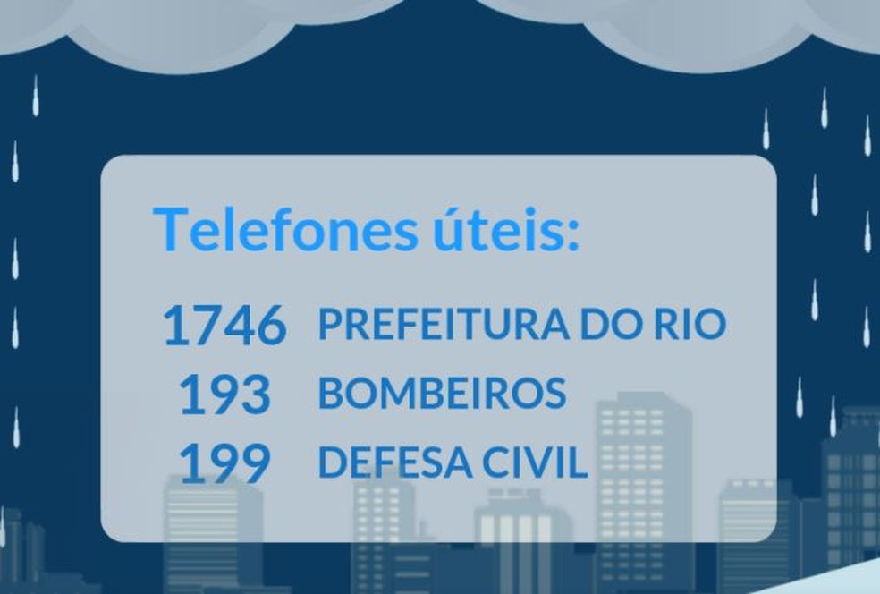 Veja medidas preventivas em caso de chuva forte no Rio nesta quarta ...