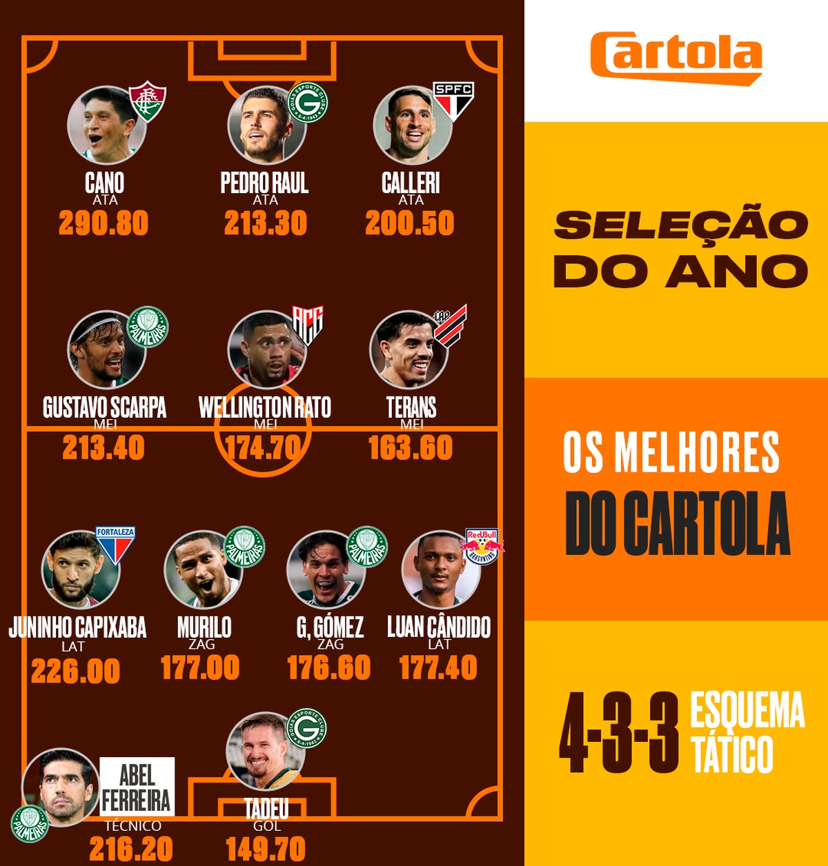 Seleção do Cartola 2022 tem Cano disparado, Juninho Capixaba e Abel ...