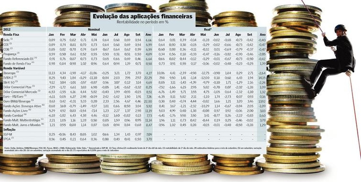 Risco calculado | Finanças | Valor Econômico