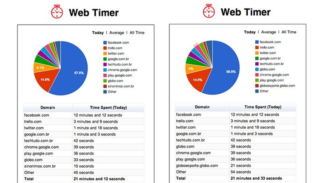 Web Timer | Software | TechTudo