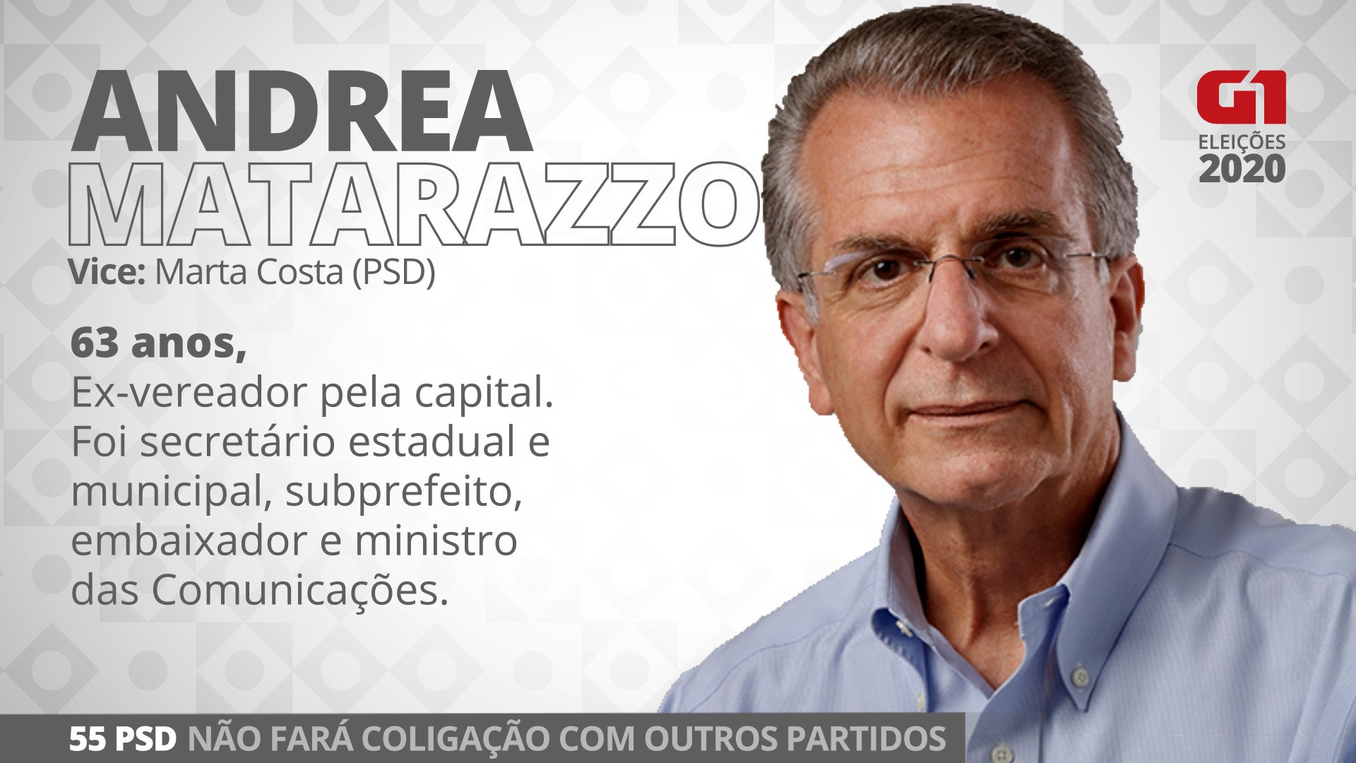 VÍDEOS: Quem são os candidatos a prefeito de São Paulo em 2020 ...