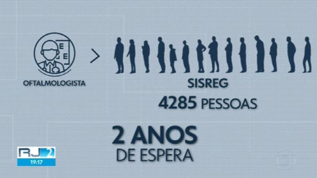 Fila do Sisreg no Rio tem mais de 174 mil pessoas; pacientes relatam ...