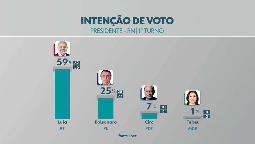 Portal Apodi Agora | Confira as Principais Notícias do RN e do Brasil ...