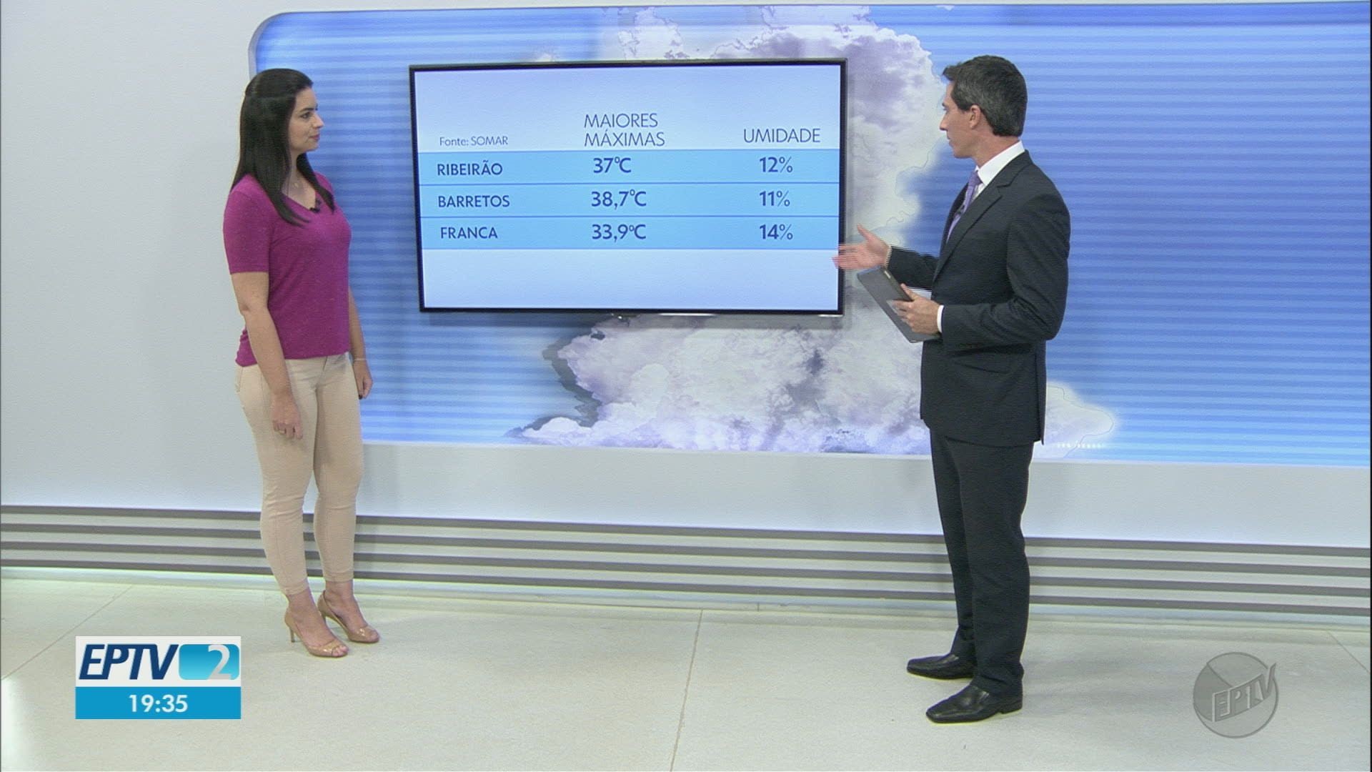 VÍDEOS: EPTV 2 Ribeirão Preto de sexta-feira, 11 de setembro de 2020 ...