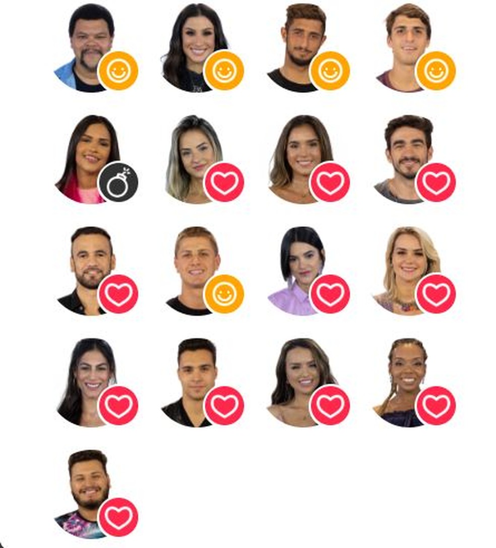 Queridômetro BBB20: três brothers levam quatro bombas cada e 11 recebem ...