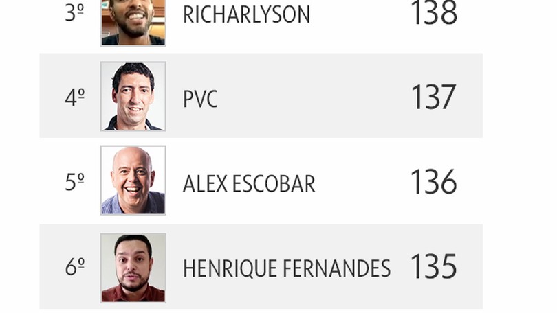 Central de Palpites | ge