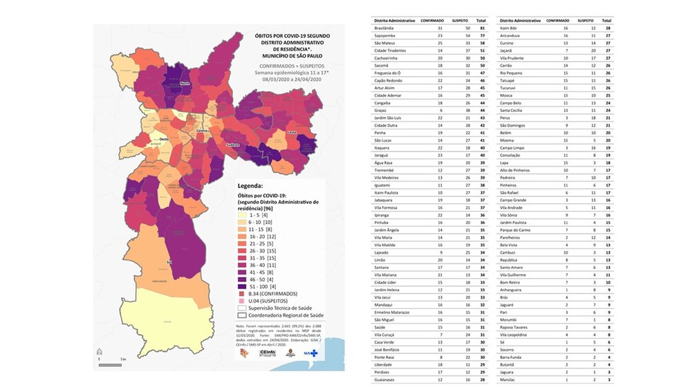 Casos de coronavírus avançam na periferia de SP; Capão Redondo tem ...