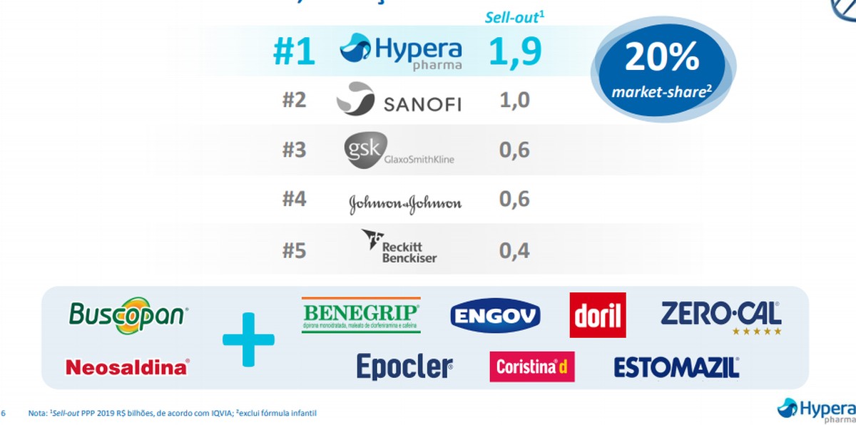 Hypera compra portfólio de medicamentos da Takeda por US$ 825 milhões ...