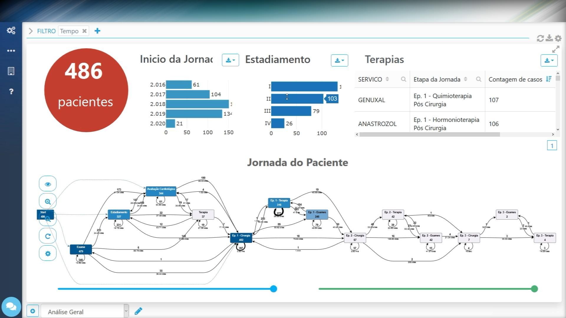 VÍDEOS: Tech SC deste domingo, 21 de fevereiro de 2021 | Tech SC | G1