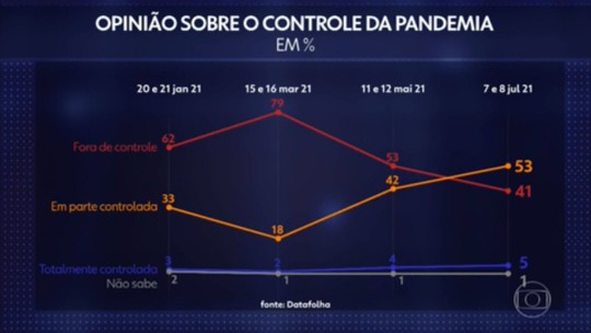 Datafolha | Tudo Sobre | G1