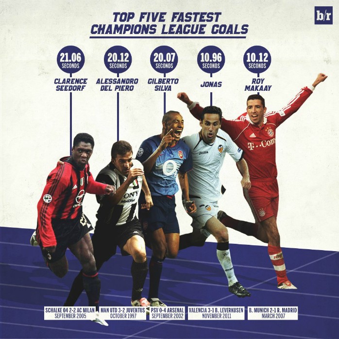 Nos embalos de Bale, assista aos gols mais rápidos da história da ...