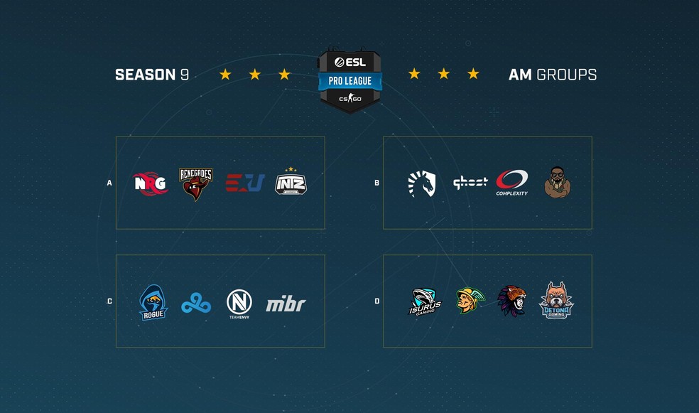 CS:GO: MIBR terá Cloud9 pela frente na ESL Pro League; INTZ cai no "grupo da morte" | e-sportv ...