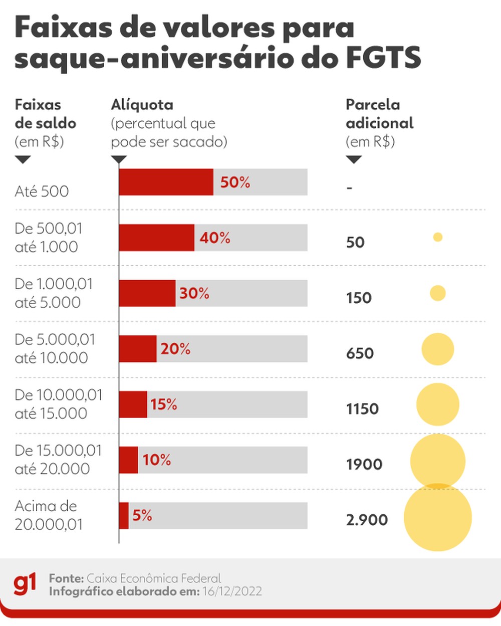 Calendário 2023 Para O Saque Aniversário Do Fgts é Divulgado Confira