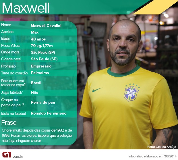 G1 - Maxwell da Zona Leste de SP tem pet shop e clínica para cães e ...