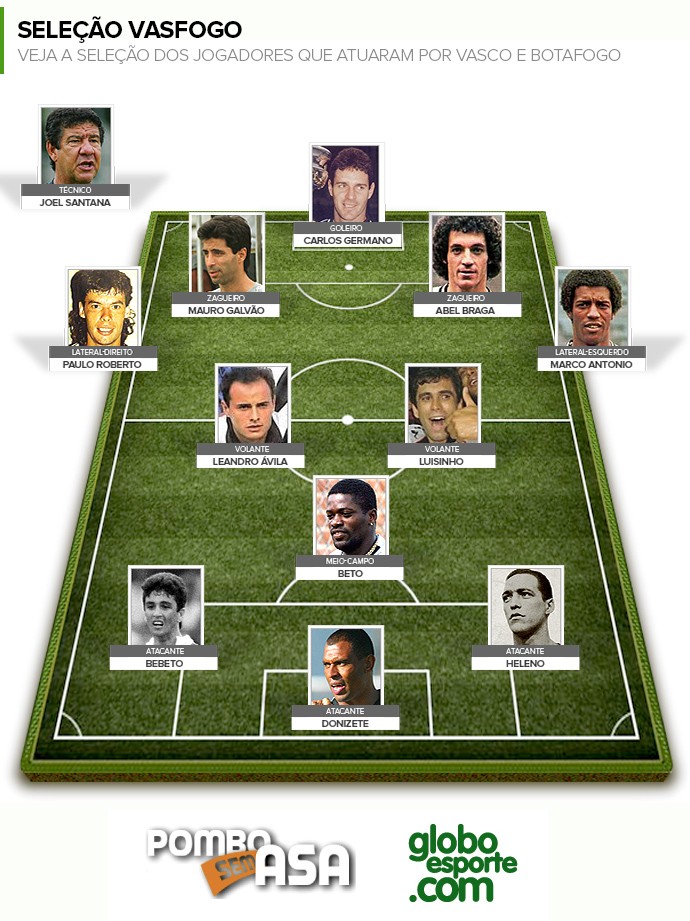 Com nomes que já estiveram nos dois lados, montamos a seleção VasFogo ...