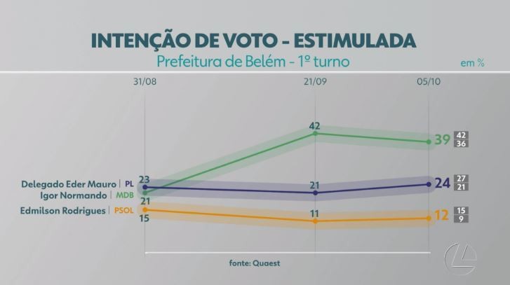 VÍDEOS: JL2 de sábado, 5 de outubro | Pará | G1