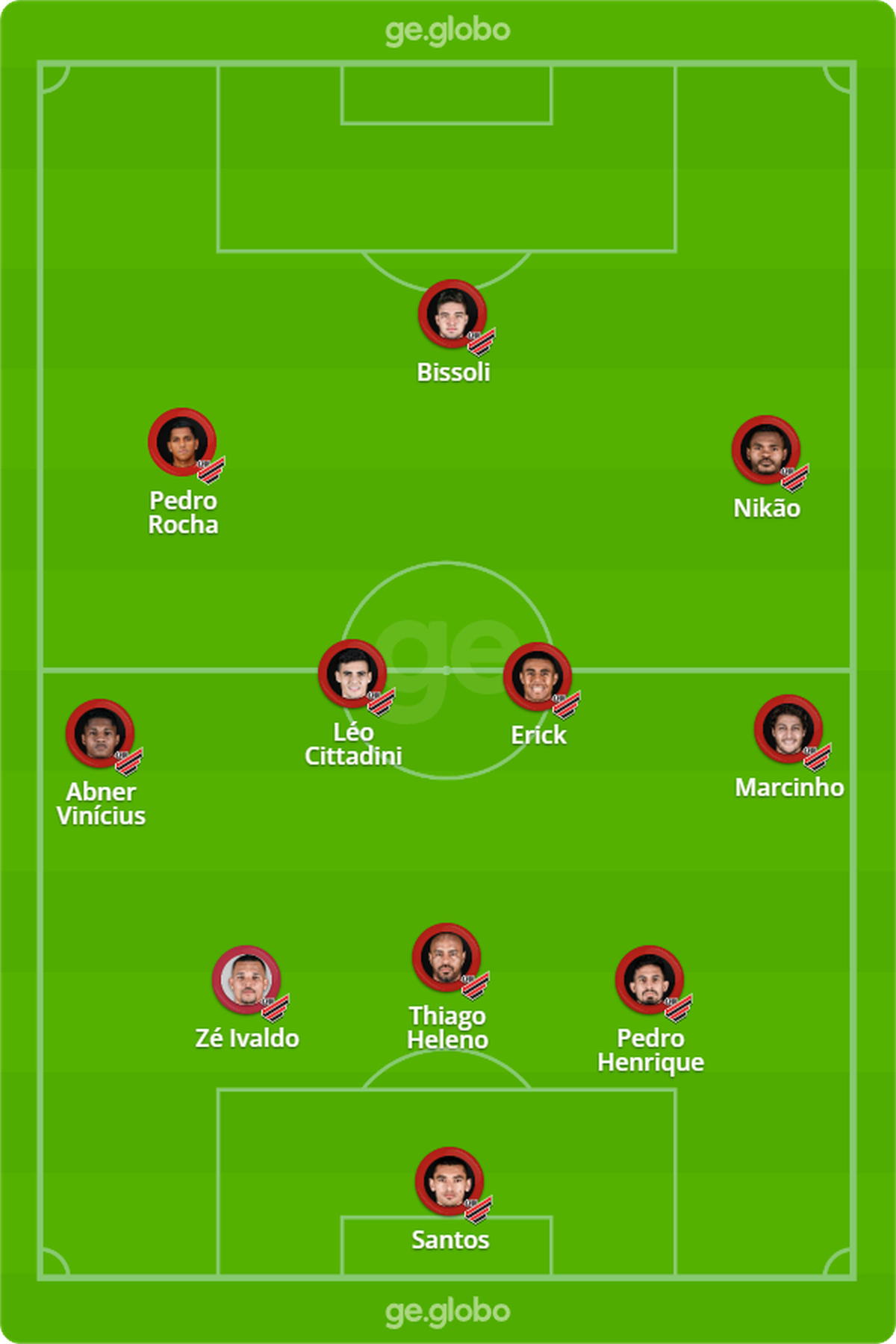 Escalação do Athletico: Pedro Rocha volta e deve ser titular contra o ...