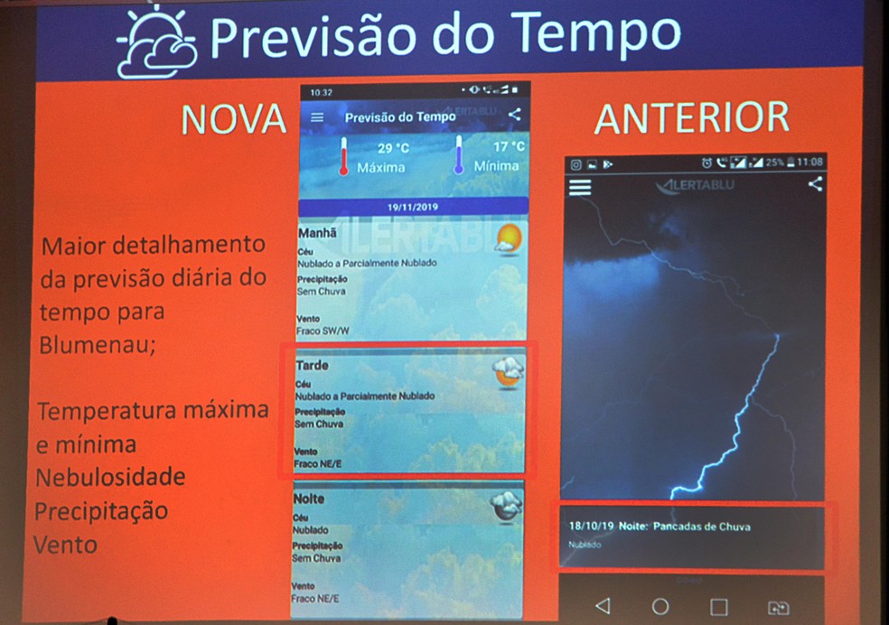 Lançado para prevenir contra tragédia, app AlertaBlu ganha atualizações ...