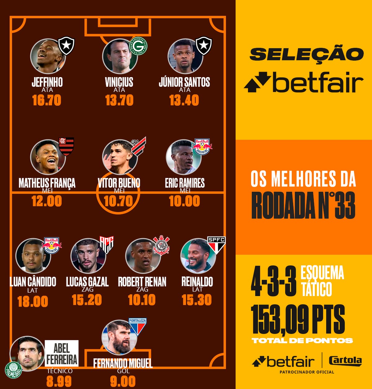 Cartola 2022: Seleção Betfair #33 vem cheia de surpresas, com Luan ...