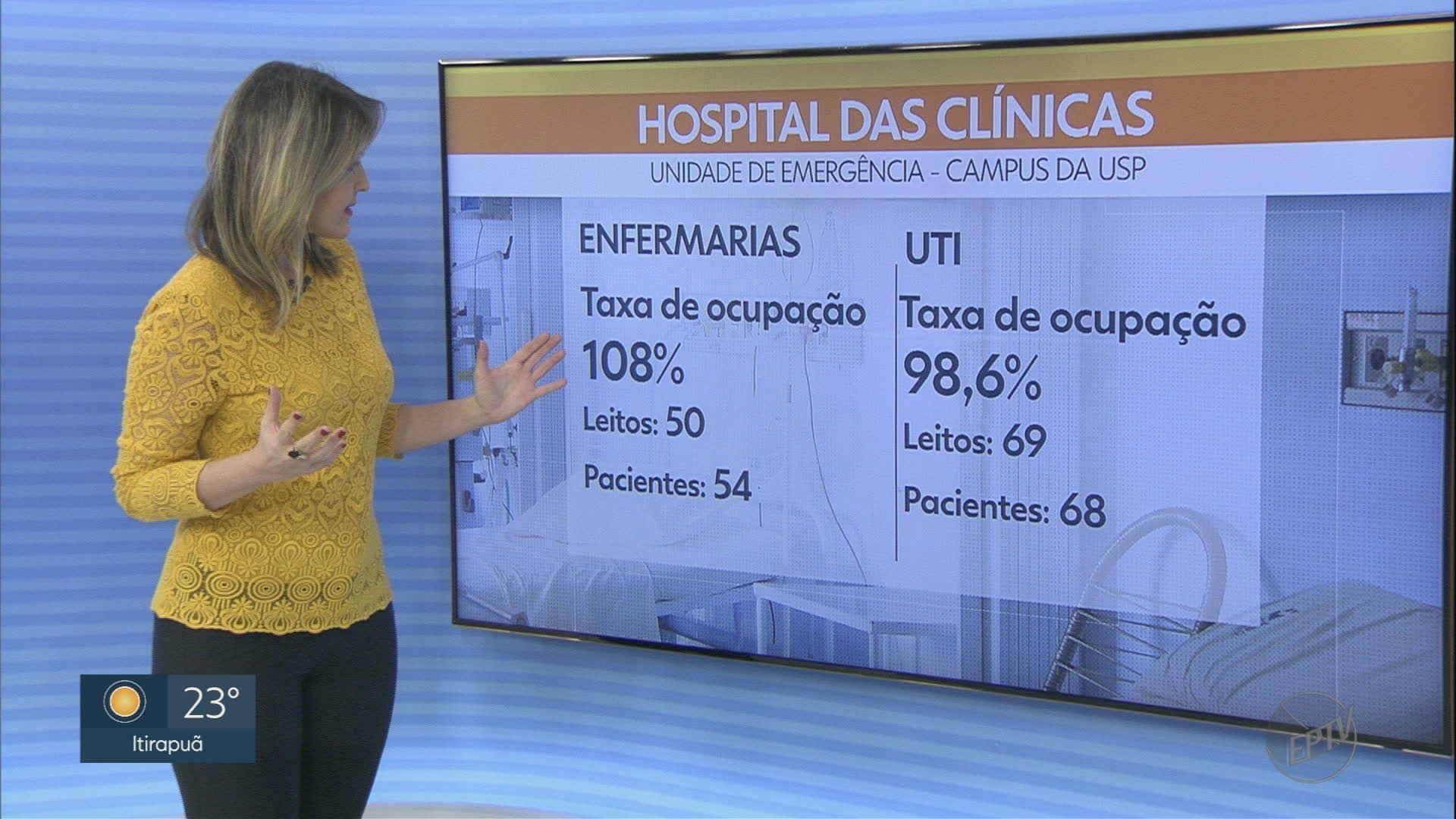 VÍDEOS: EPTV 1 Ribeirão Preto de segunda-feira, 20 de julho de 2020 ...