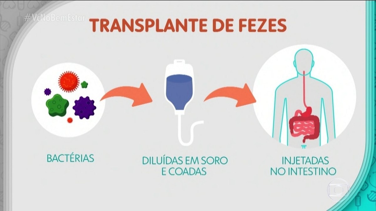 Gastroenterite: saiba quais são os sintomas e como evitar | Viva Você | G1