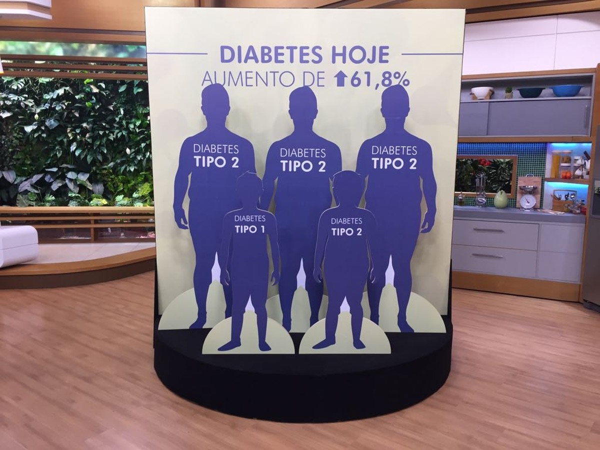 Diabetes tipo 1 e 2: entenda a diferença | Bem Estar | G1