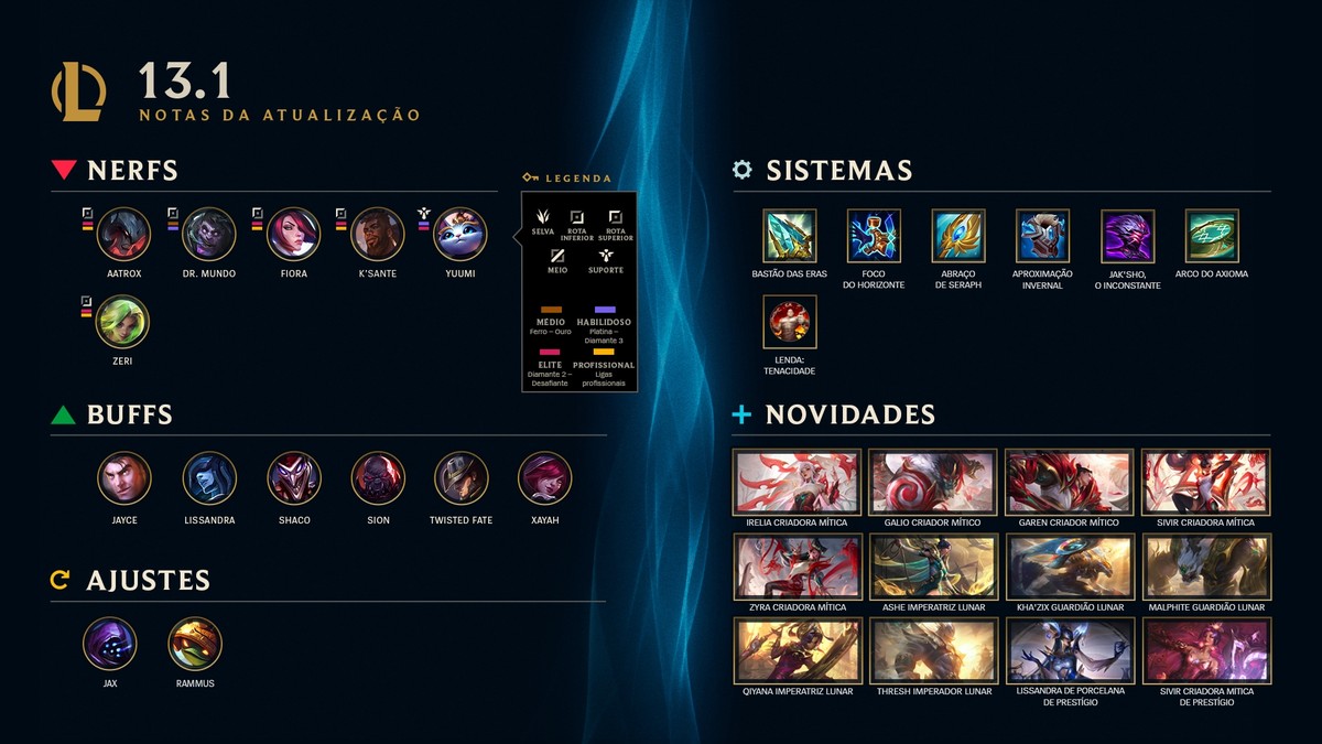 LoL: patch 13.1 abre temporada 2023; veja novidades | lol | ge