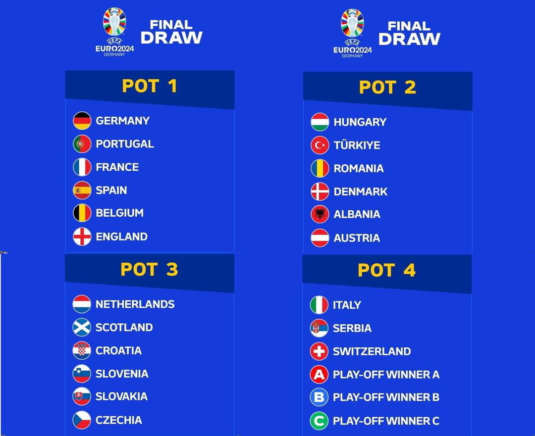Euro 2024 Veja Aqui O Calendário Dos Jogos Da Fase De Grupos E