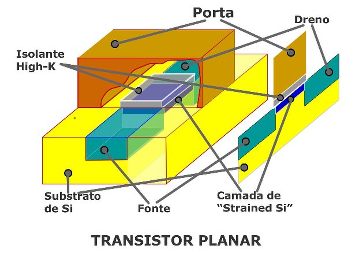 Trigate: a terceira dimensão | TechTudo