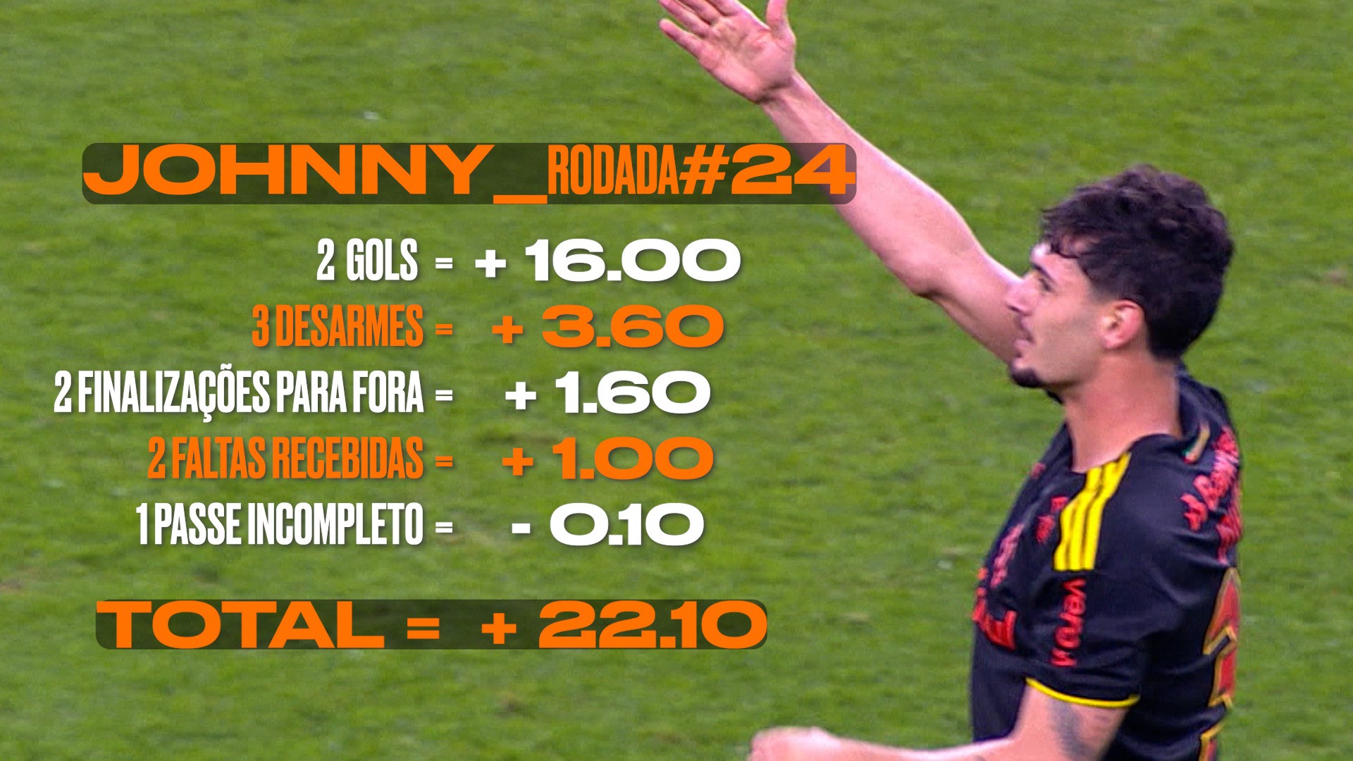 Veja os maiores destaques da rodada #24 do Cartola | cartola | ge