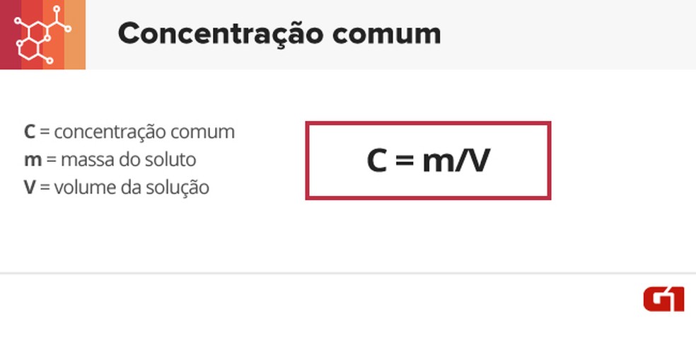 Enem 2017: revise 11 fórmulas para as questões de química | Enem 2017 | G1